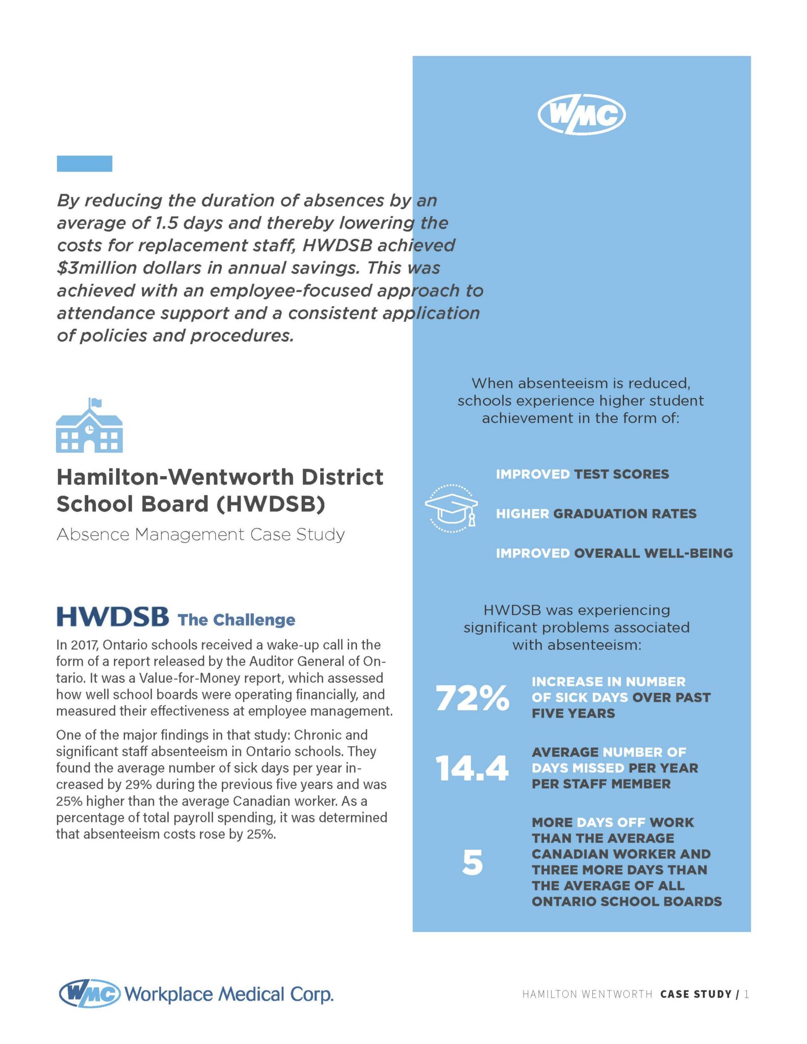 Case Study: Case Study: How Hamilton-Wentworth District School Board ...